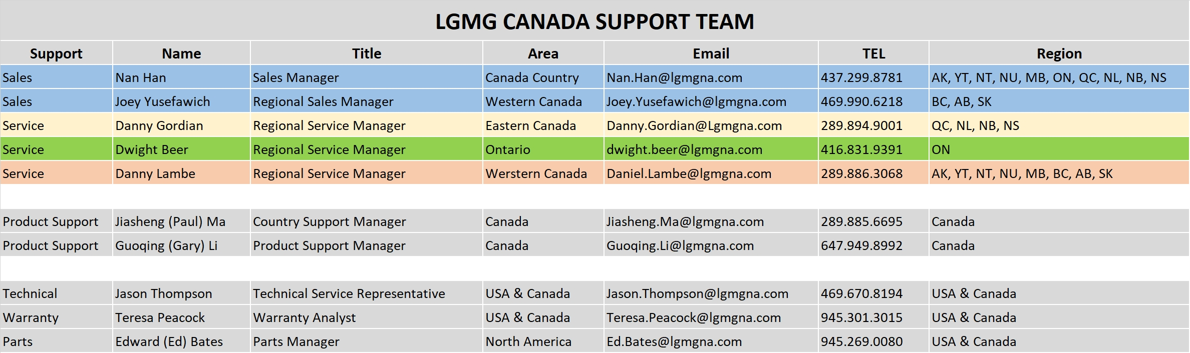 Contact - LGMG - Canada - AWP Manufacturer