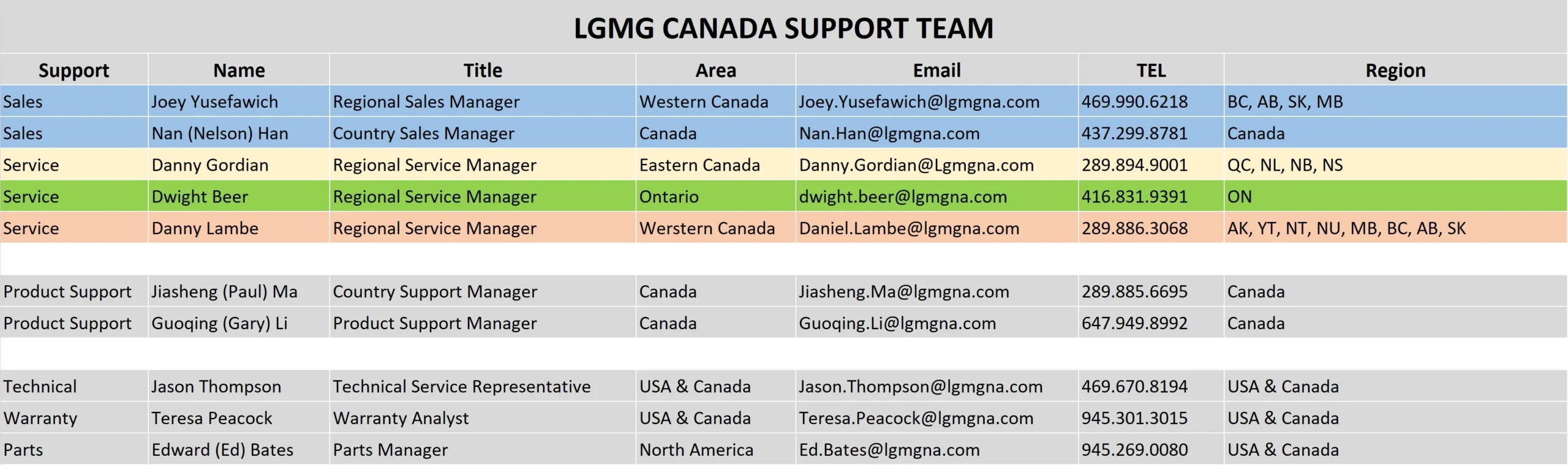 Contact - LGMG - Canada - AWP Manufacturer